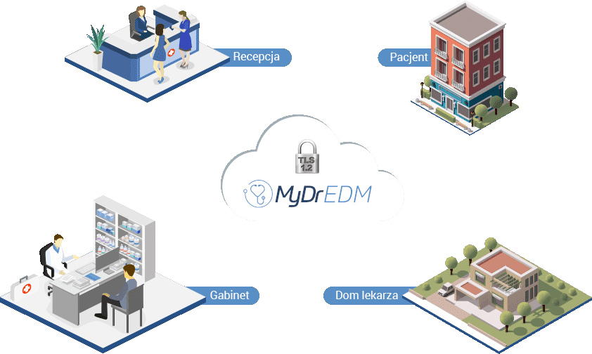 Elektroniczna dokumentacja medyczna w systemie MyDr EDM